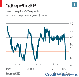 Depression in Japan – Credit Writedowns