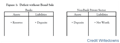 On debt monetization - Credit Writedowns