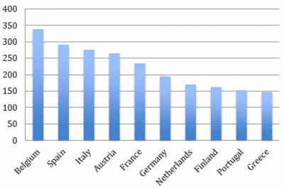 A reality check on German household wealth – Credit Writedowns