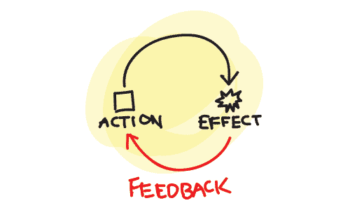 Feedback Loops – Credit Writedowns
