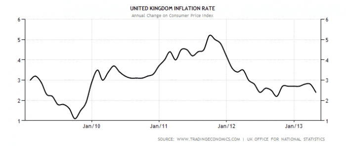 On QE, inflation and Deflation – Credit Writedowns