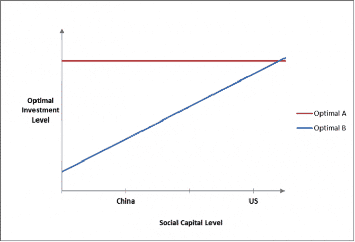 China: How much capital investment is optimal? – Credit Writedowns
