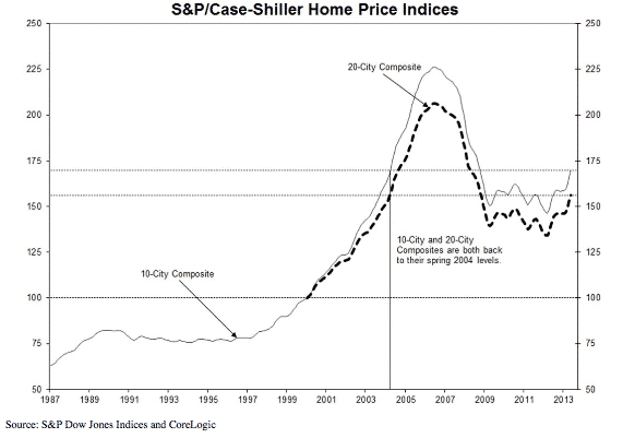 Chart of the Day: US house price inflation up by up to 25% – Credit ...