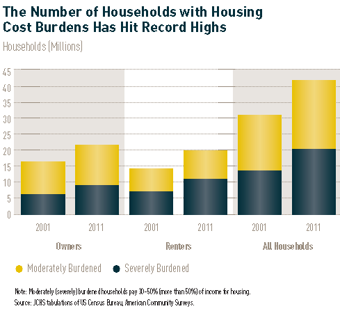 House price inflation causing problems for many in the US – Credit ...