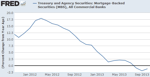 The Fed’s dominance of the MBS market – Credit Writedowns