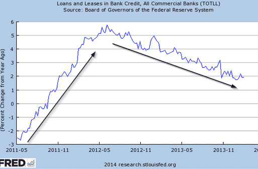 US commercial banks’ changing asset mix – Credit Writedowns